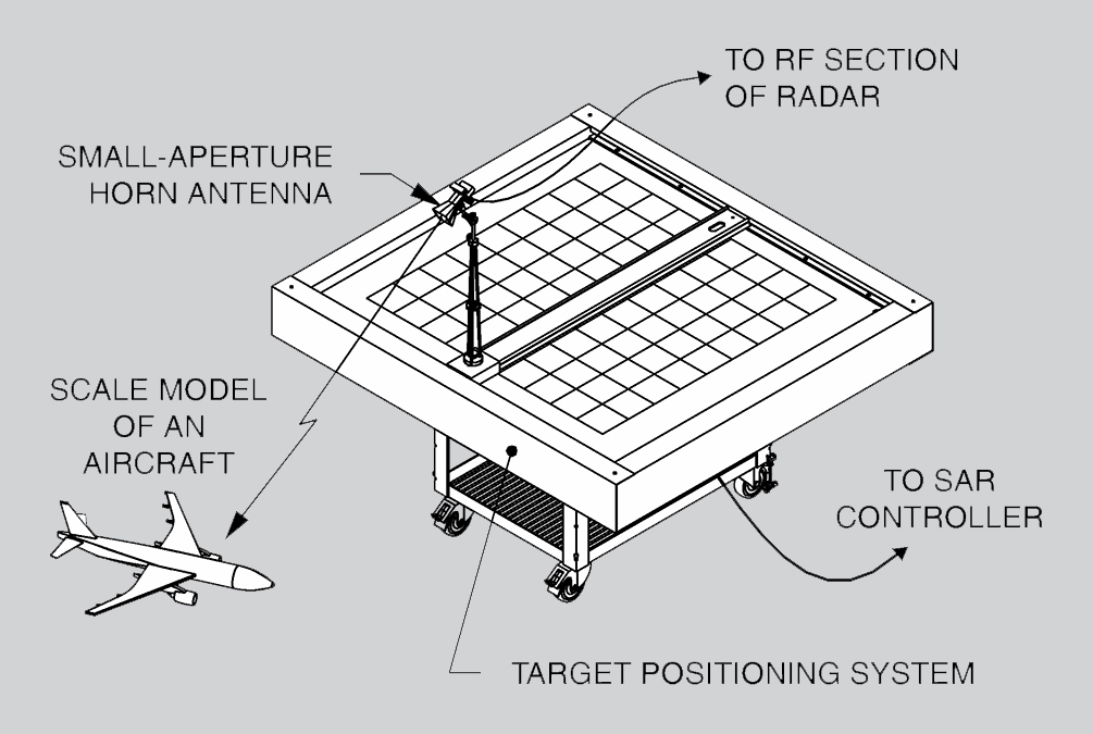 LabVolt Series by Festo Didactic - Synthetic Aperture Radar (SAR) Training System – Add-On to ...